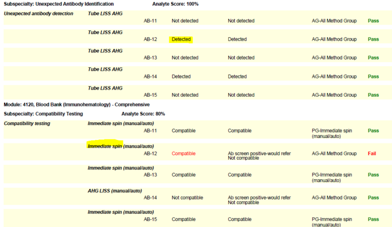Steering Clear: Avoiding common PT errors - WSLH Proficiency Testing